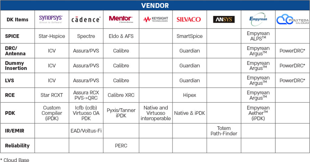 Process Design Kits(PDKs) - Tower Semiconductor タワーセミコンダクター